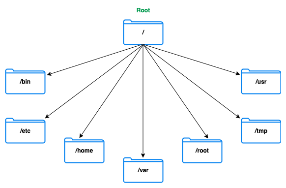M103 Basic Cluster Administration Learn Mongodb
